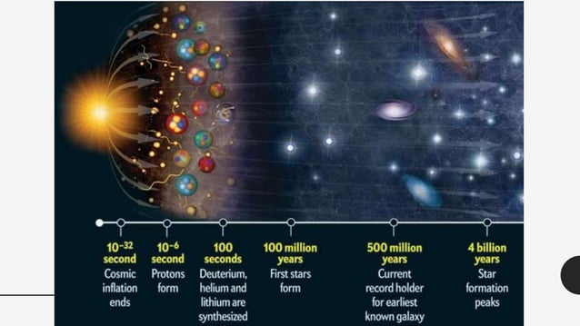 Theories on the origin of the Universe. | PPTX | Physics | Science