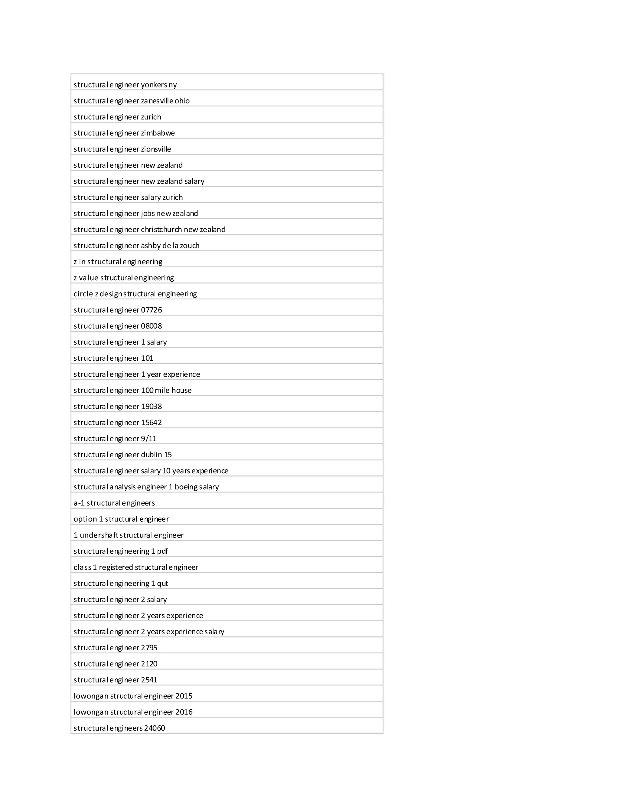 Jasa Desain Struktur | Structural Design | Structural Engineering | Edi ...