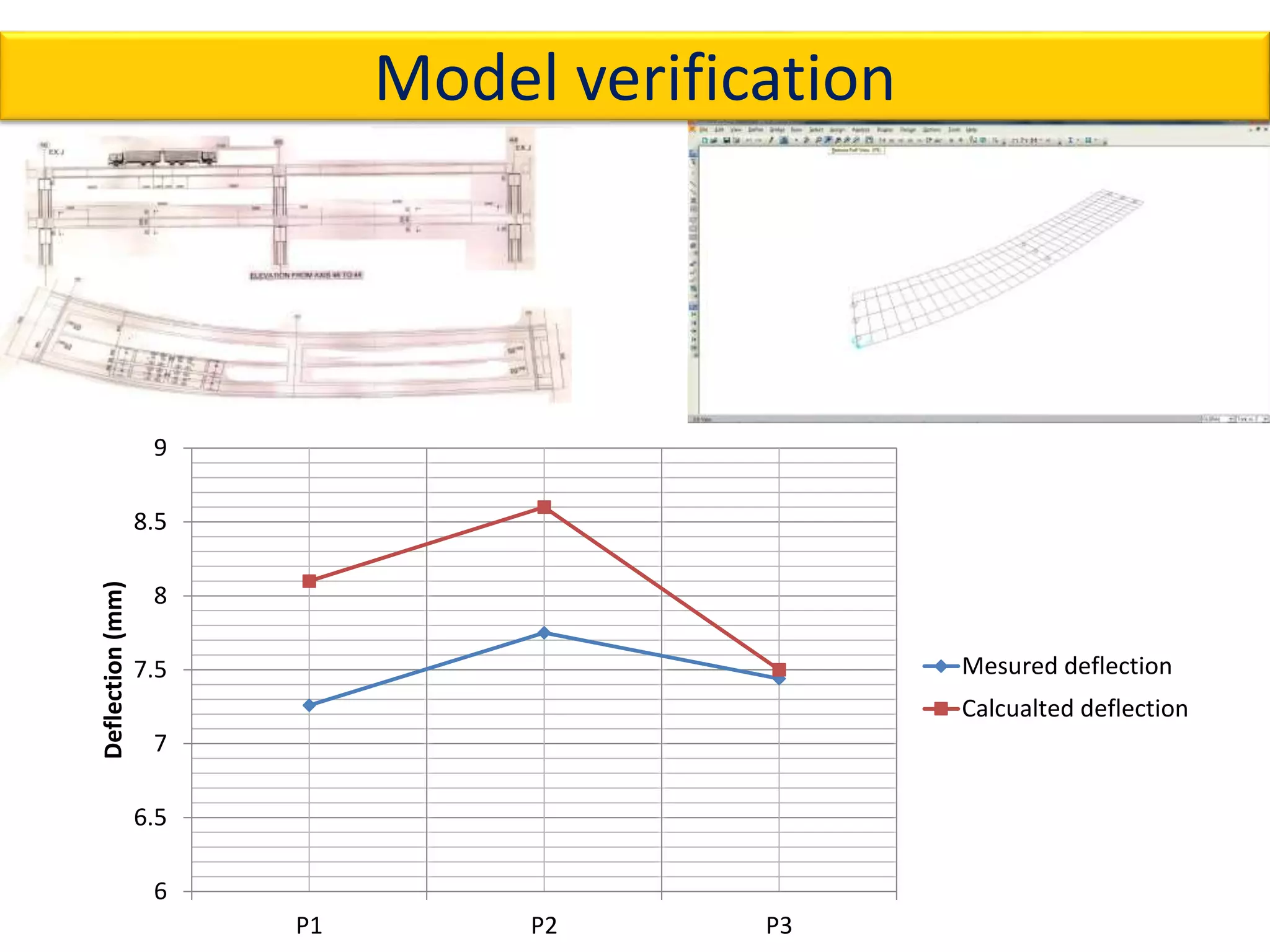 LIVE LOAD DISTRIBUTION FACTORS FOR CONCRETE BRIDGES SUITABLE FOR ECP ...