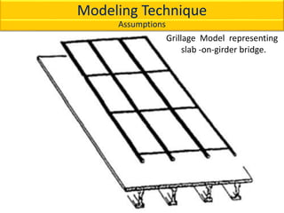 LIVE LOAD DISTRIBUTION FACTORS FOR CONCRETE BRIDGES SUITABLE FOR ECP ...