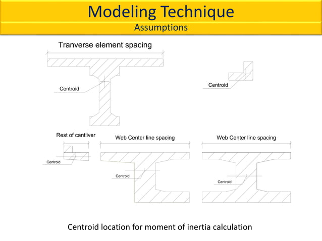 LIVE LOAD DISTRIBUTION FACTORS FOR CONCRETE BRIDGES SUITABLE FOR ECP ...