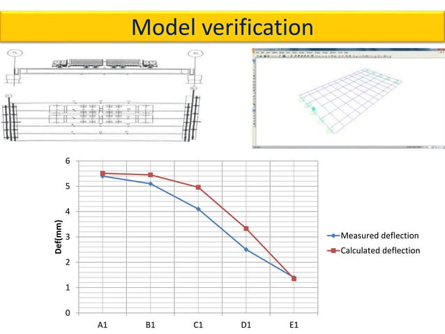 LIVE LOAD DISTRIBUTION FACTORS FOR CONCRETE BRIDGES SUITABLE FOR ECP ...
