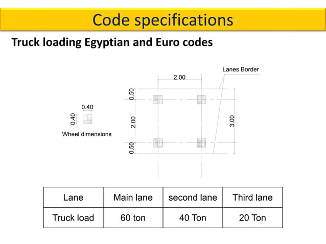 LIVE LOAD DISTRIBUTION FACTORS FOR CONCRETE BRIDGES SUITABLE FOR ECP ...