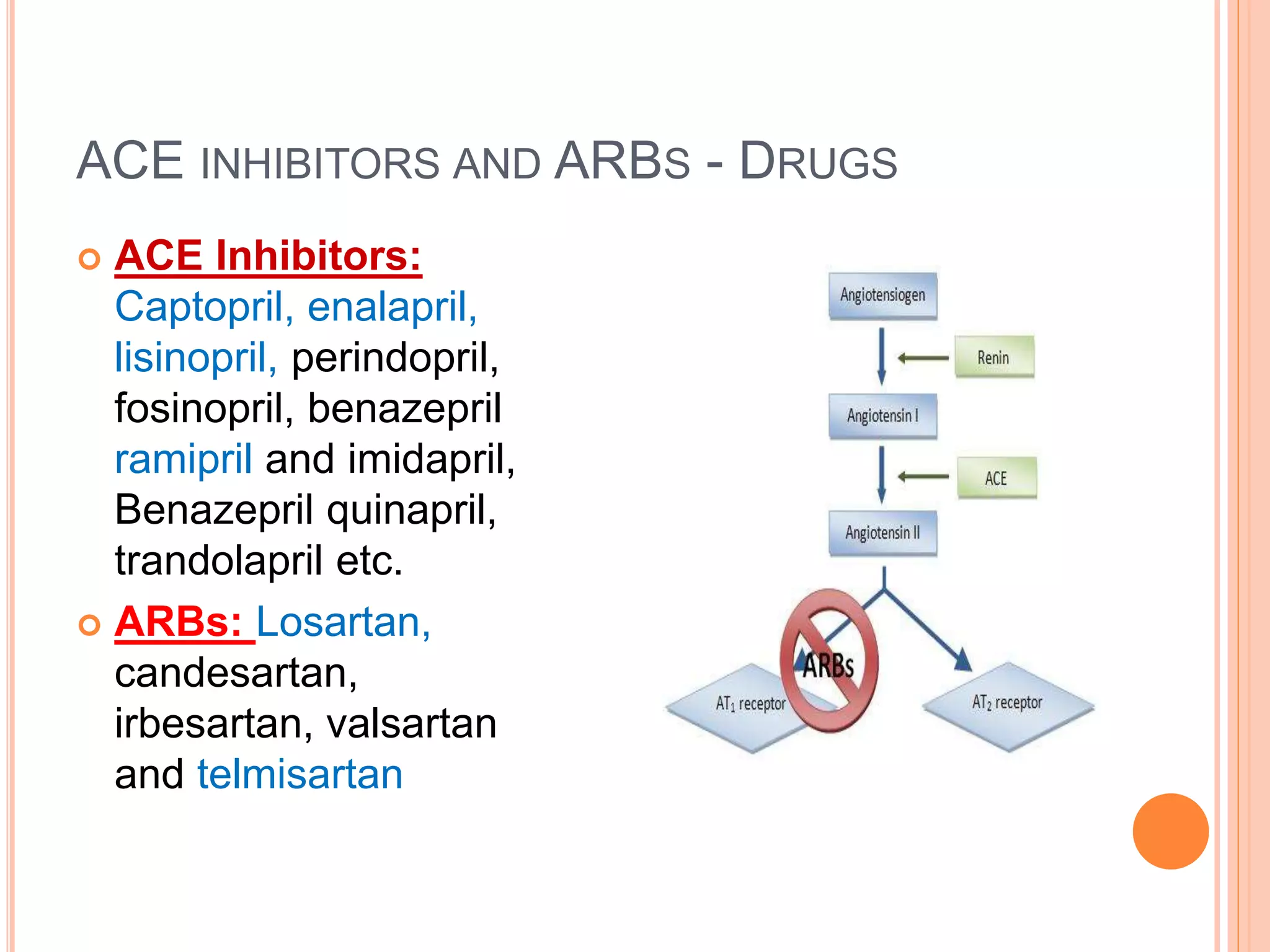 Electrophysiology of Heart & Drugs Affecting Renin Angiotensin System ...