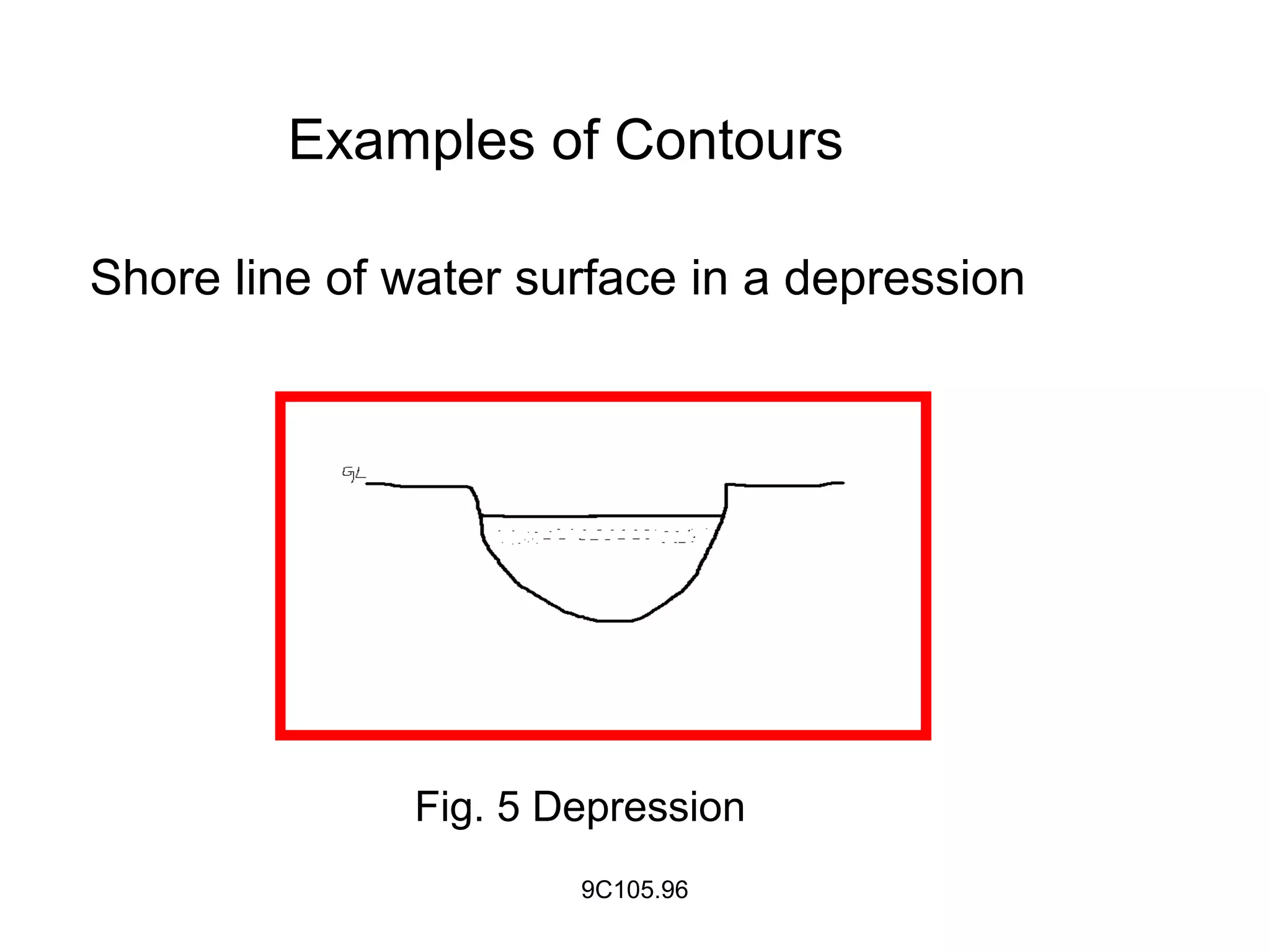 1.introduction to contours | PPT
