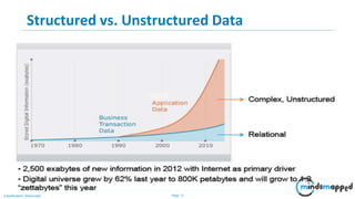 Introduction to Big Data and Hadoop | PPT
