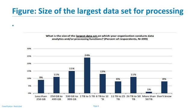 Introduction to Big Data and Hadoop | PPT