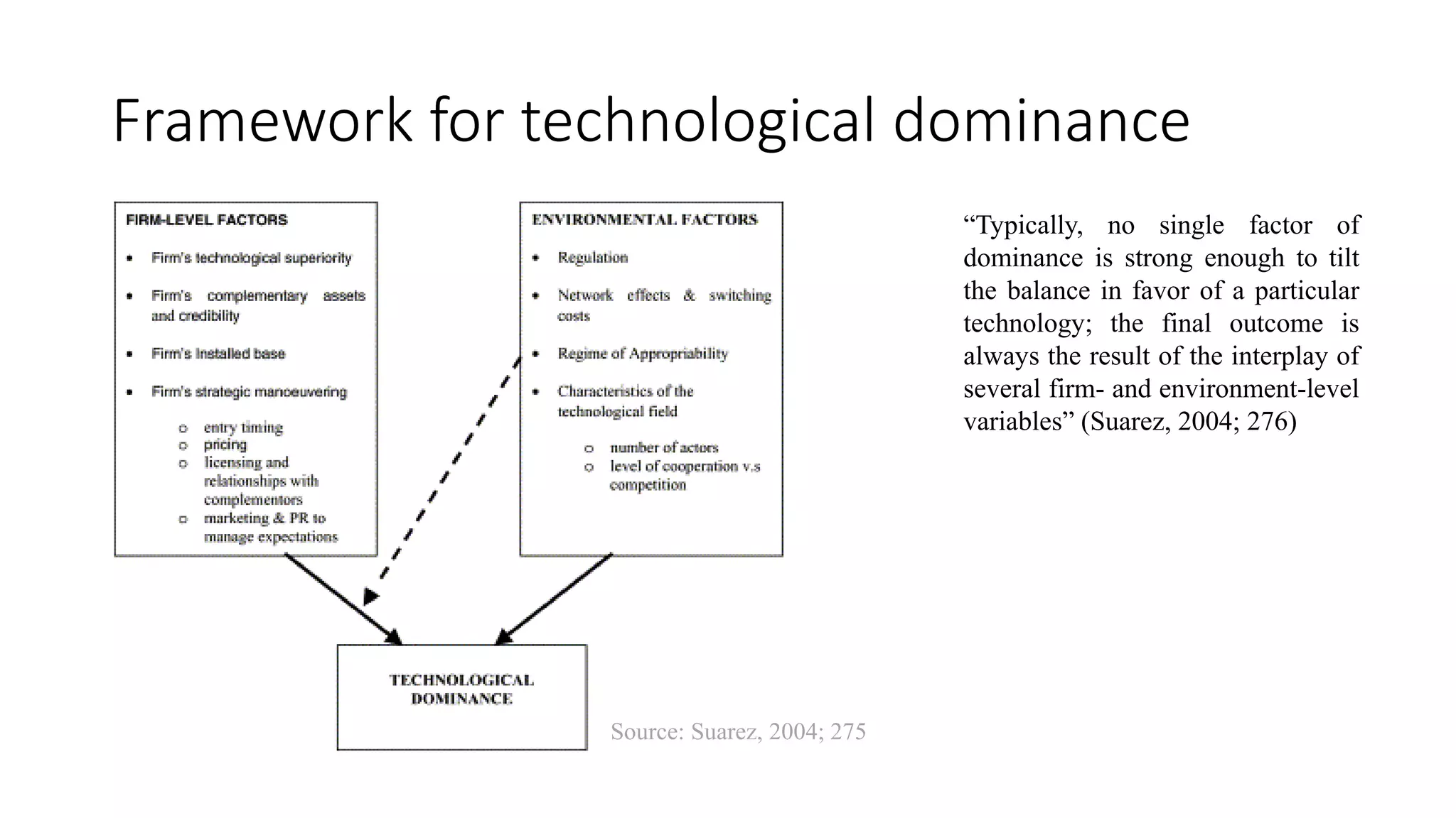1. Standard wars and competition in technology platforms | PDF