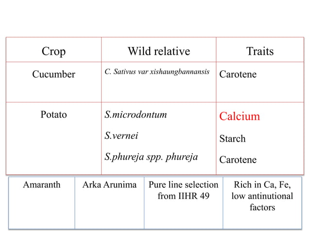 BREEDING FOR QUALITY TRAITS IN VEGETABLE CROPS | PPTX | Agriculture ...