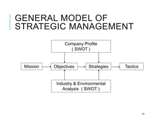 Strategic Management | PPTX