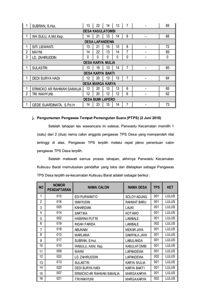 1. laporan akhir pembentukan pengawas tps kulbar | DOCX