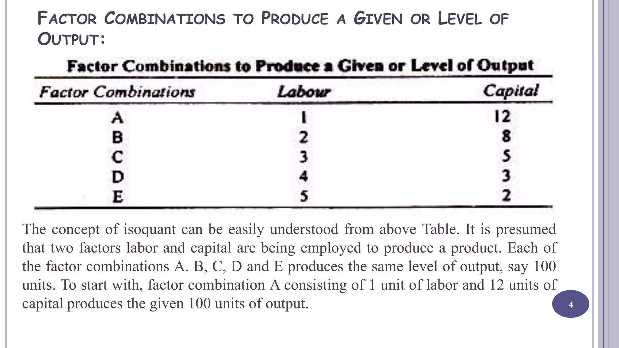 Equal product curves | PPTX