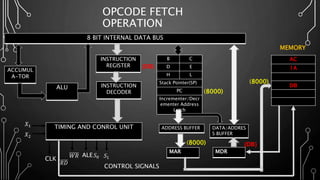 1. 8085 fetch cycle | PPTX