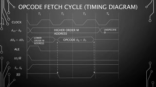 1. 8085 fetch cycle | PPTX