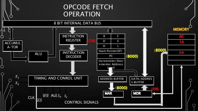 1 8085 Fetch Cycle