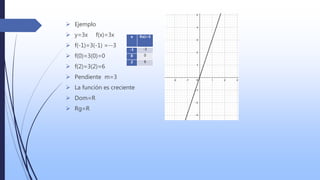 1.funcion lineal y afin | PPTX