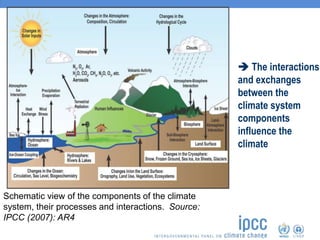 Introduction to Climate Science | PPTX