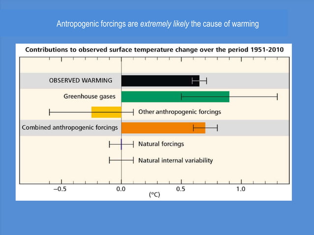Introduction to Climate Science | PPTX