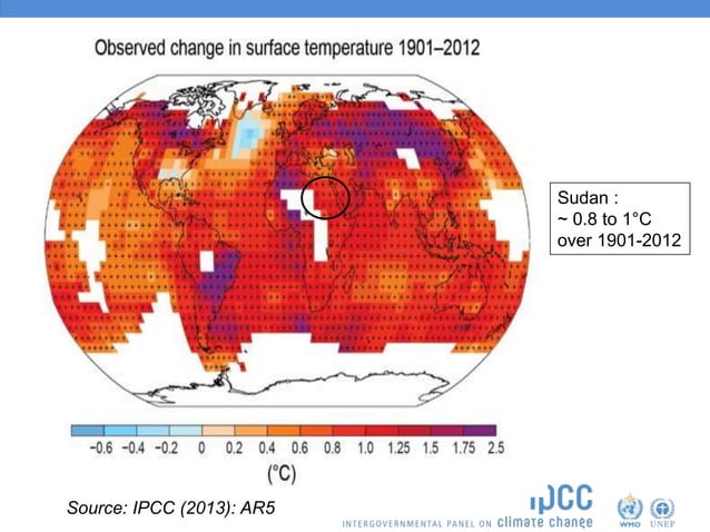 Introduction to Climate Science | PPTX