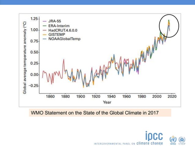 Introduction to Climate Science | PPTX