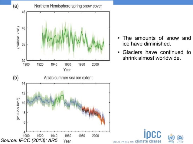 Introduction to Climate Science | PPTX