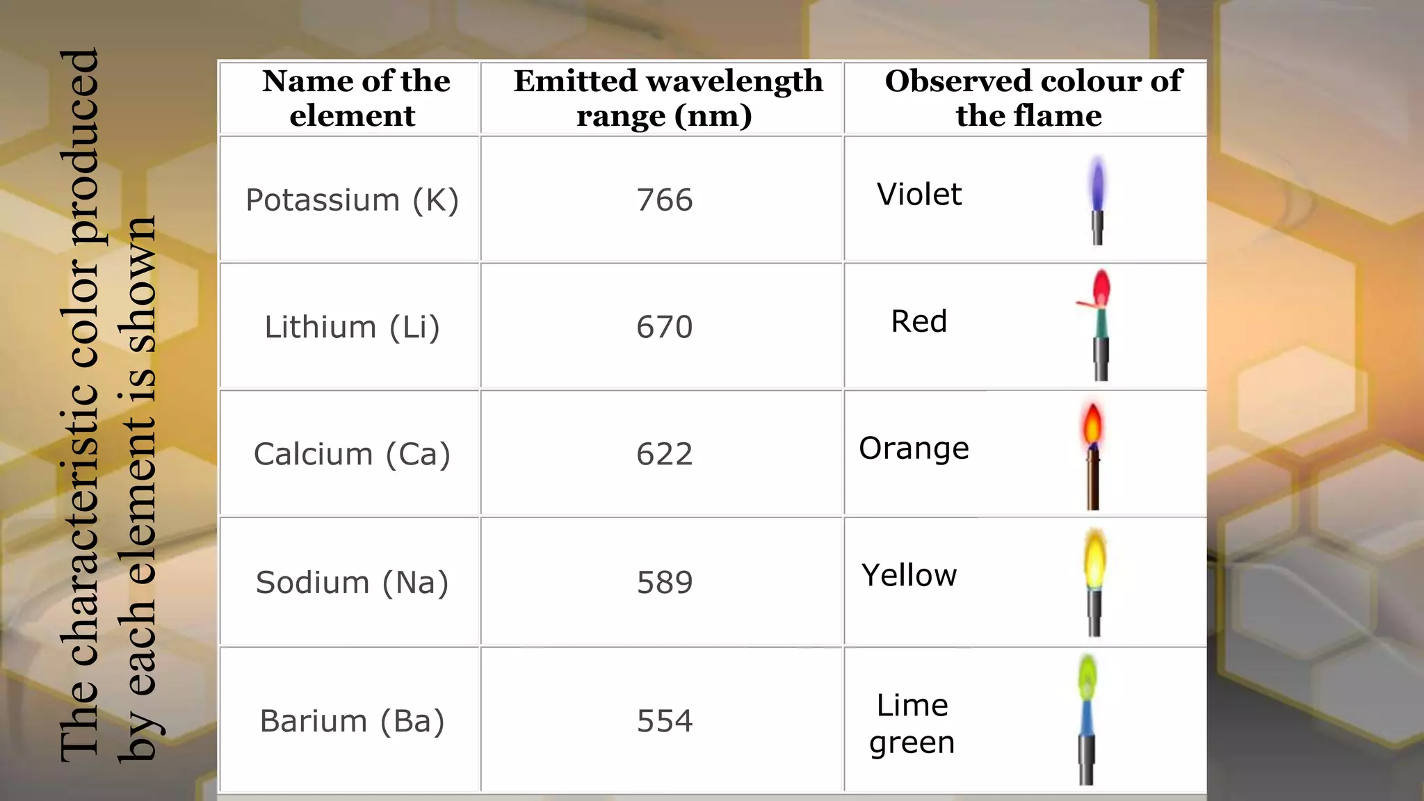 Flame photometer | PPTX