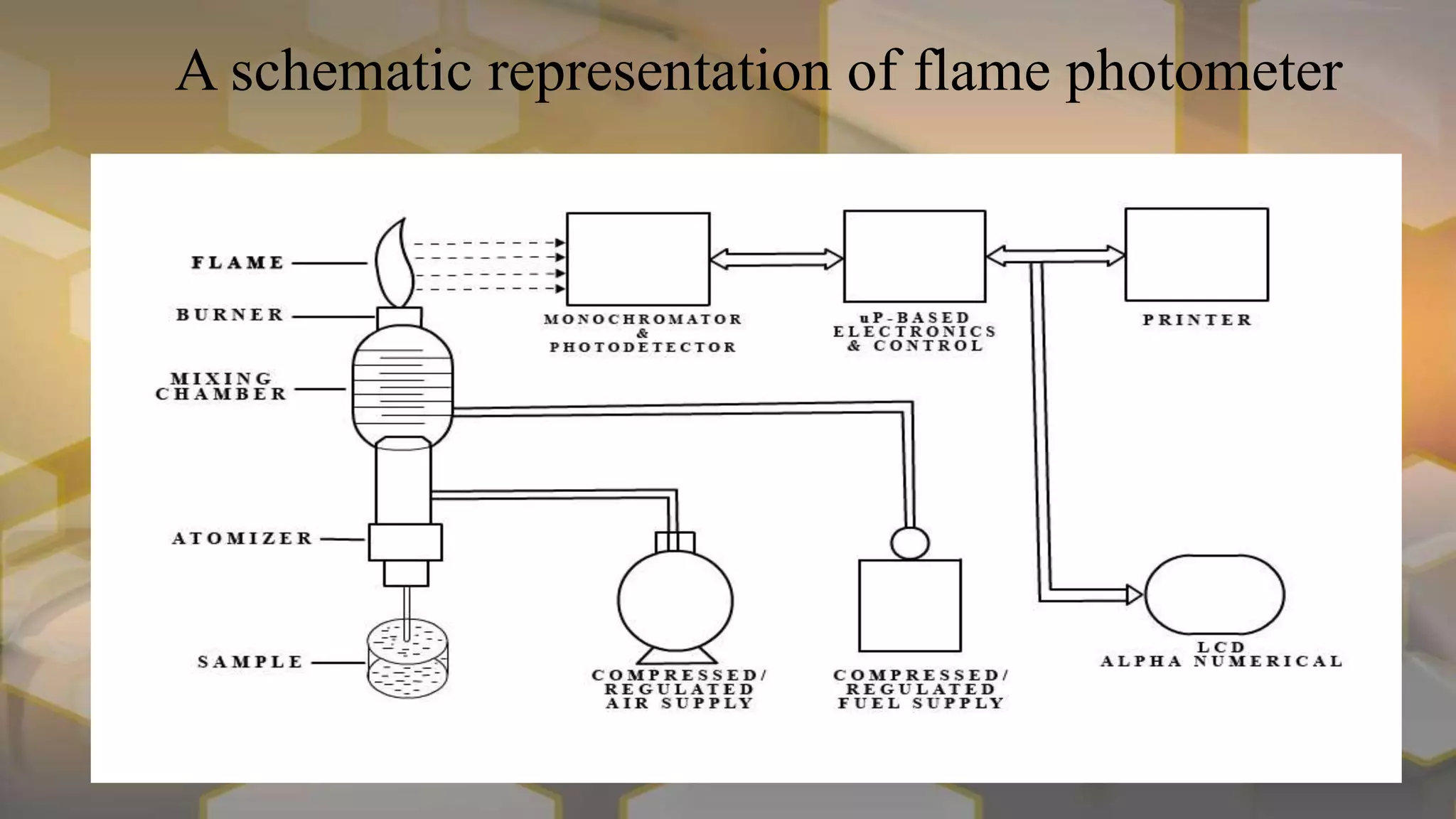 Flame photometer | PPTX
