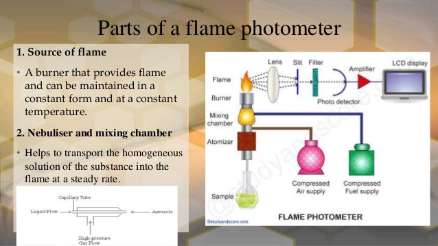 Flame photometer