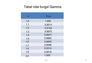 Fungsi Gamma dan Beta (Kalkulus Peubah Banyak) | PPT