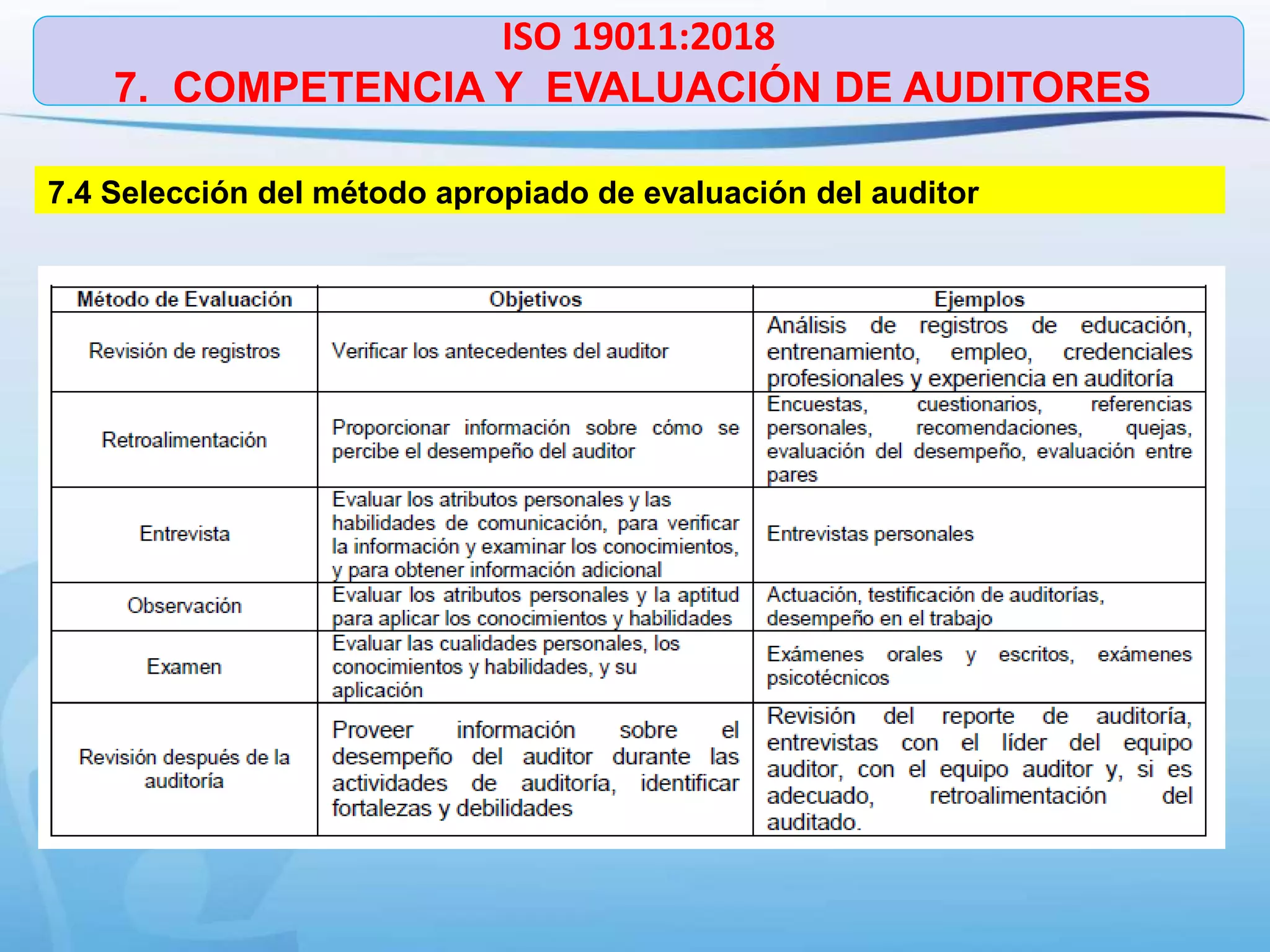1. iso 19011 2018 (1) | PPTX | Business Accounting & Finance | Business