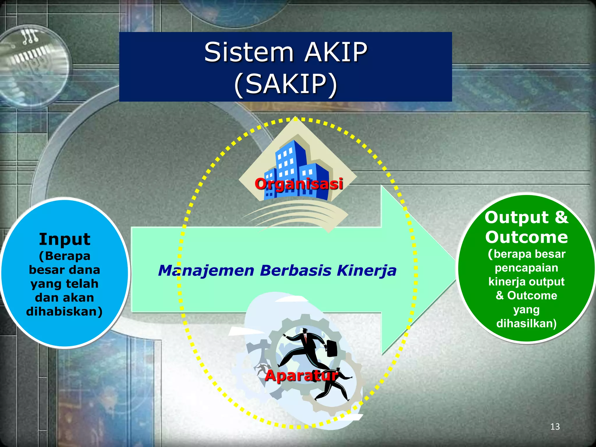 1. sakip dan good governance | PPT