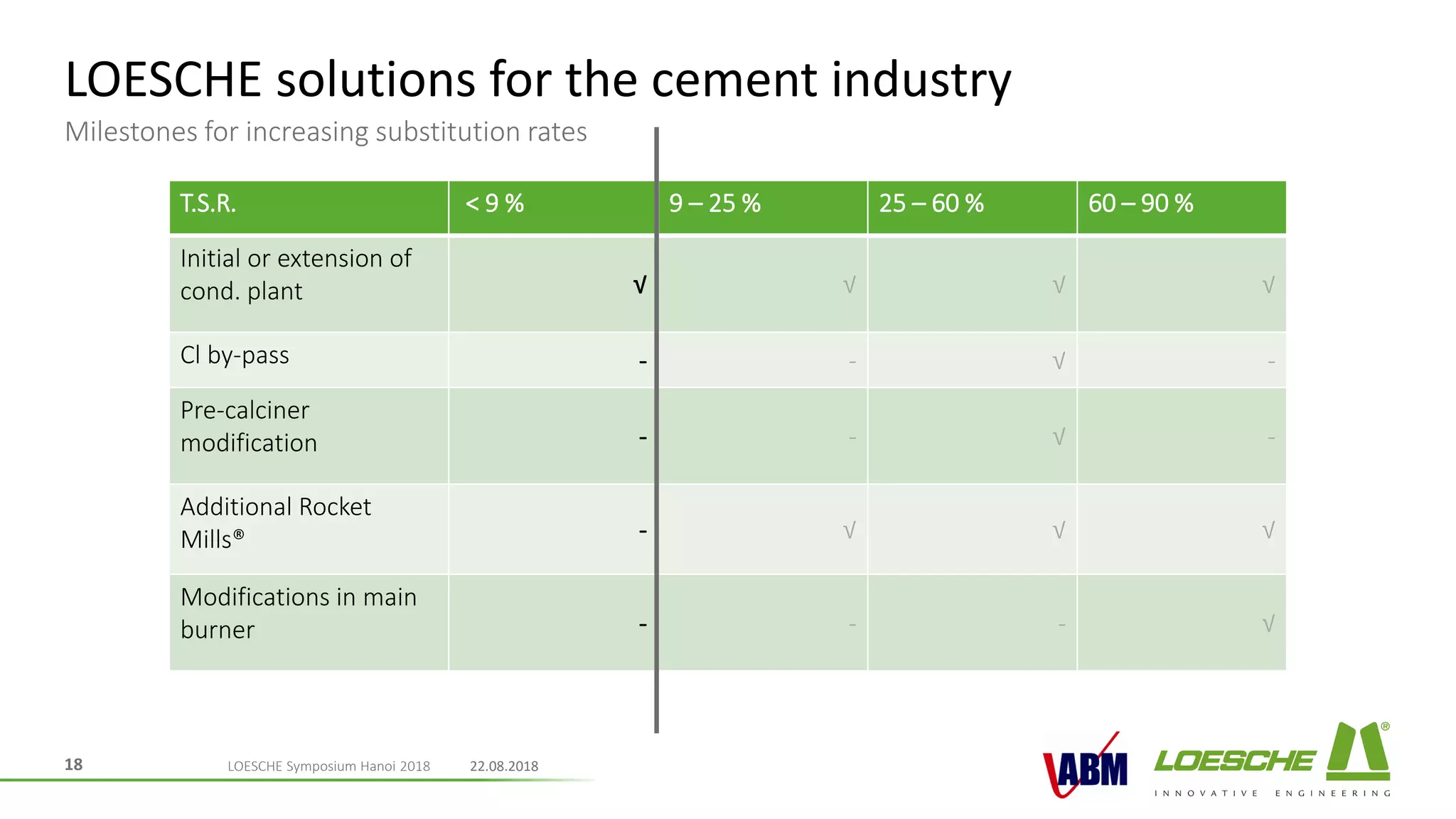 State of the Art Waste Conditioning at LOESCHE | PDF
