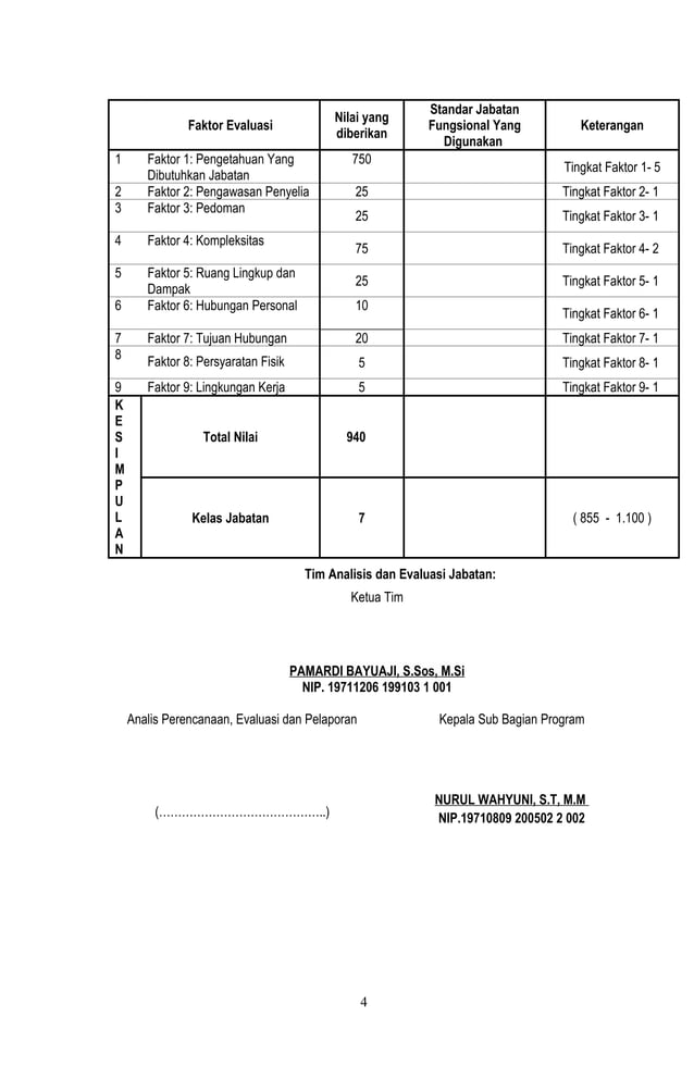 Draft Evaluasi Jabatan Analis Perencanaan, Evaluasi dan Pelaporan | DOC