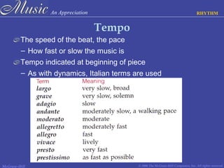 Music: An Appreciation- Elements of Music | PPS