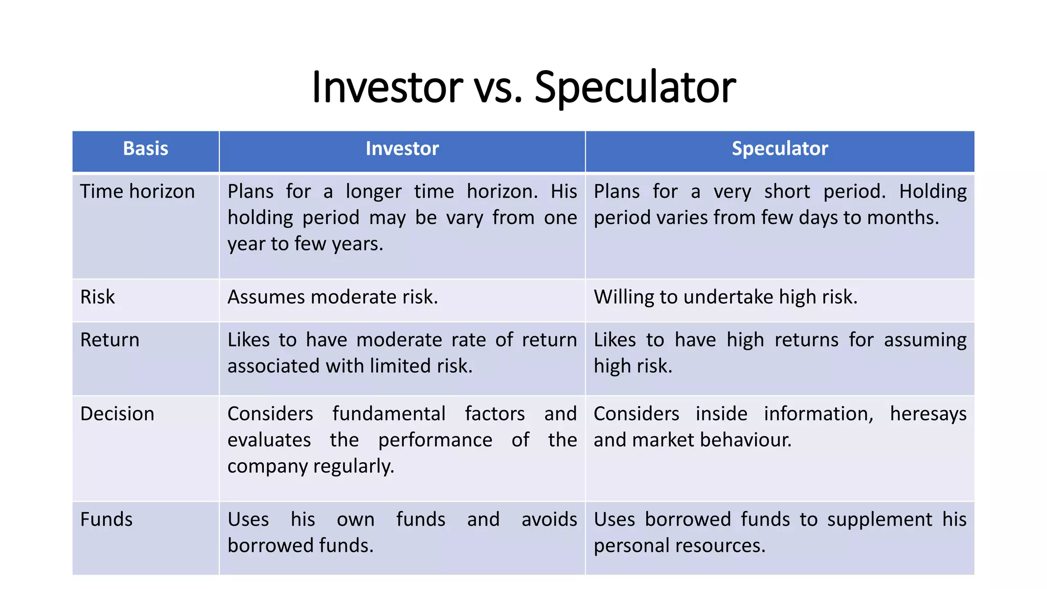 Investment & Securities | PPTX