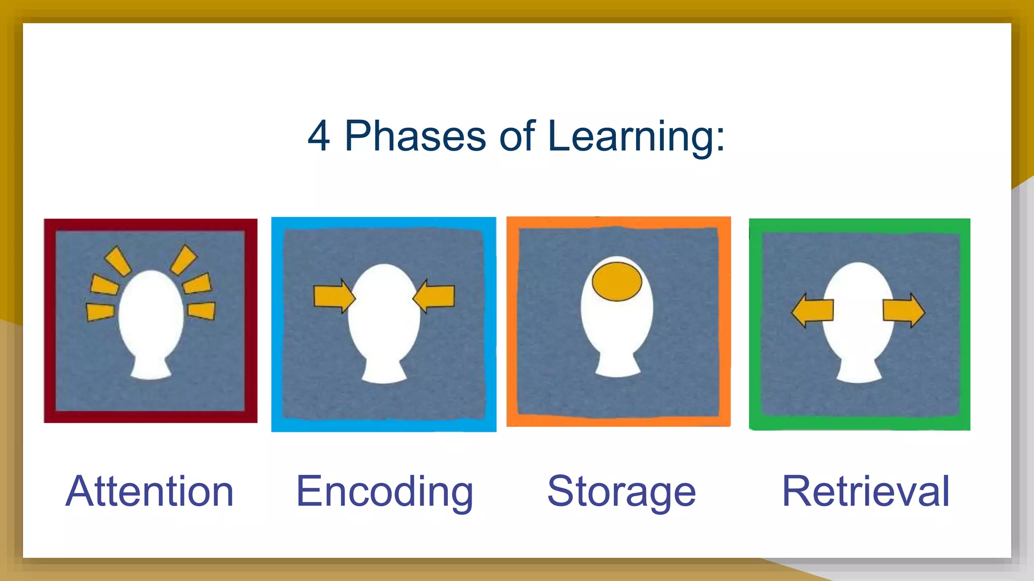 1.1 how we learn | PPT