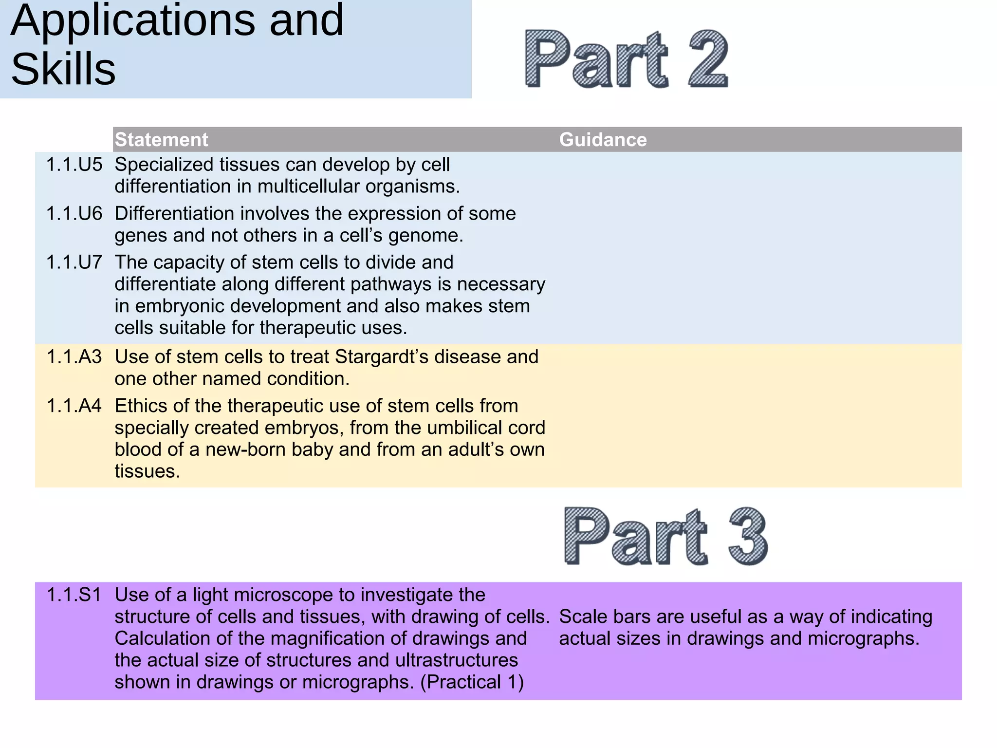1.1 introduction-to-cells | PPT
