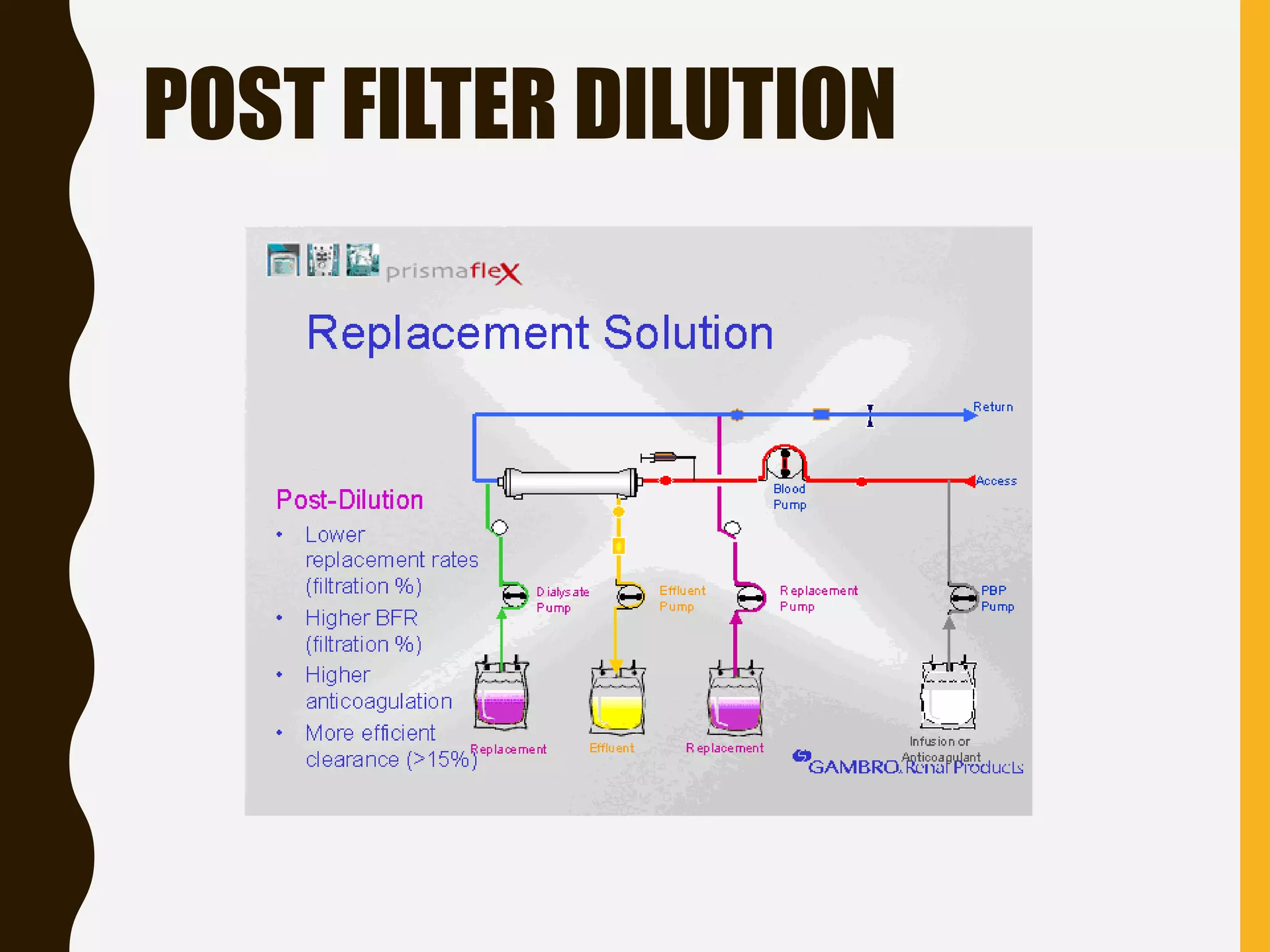 Classical ‘renal’ indications for starting renal replacement therapy ...
