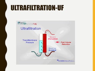 Classical ‘renal’ indications for starting renal replacement therapy ...