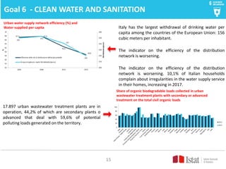 IAOS 2018 - Statistics for measuring Sustainable Development Goals ...