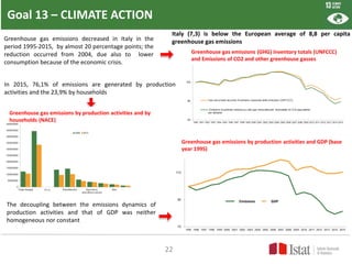 IAOS 2018 - Statistics for measuring Sustainable Development Goals ...