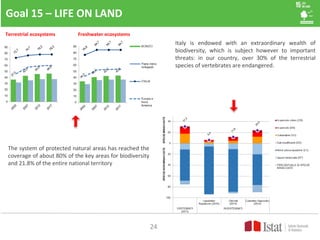 IAOS 2018 - Statistics for measuring Sustainable Development Goals ...