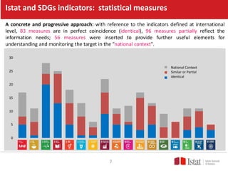 IAOS 2018 - Statistics for measuring Sustainable Development Goals ...