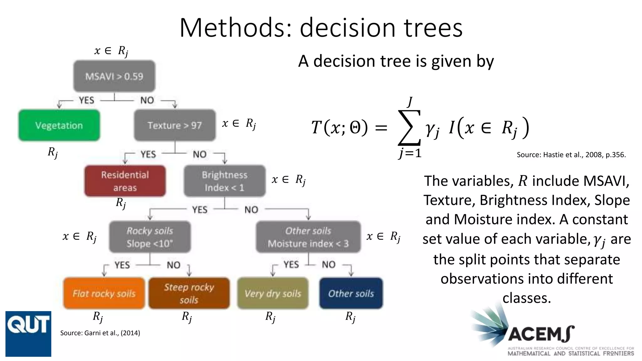 IAOS 2018 - Satellite imagery analysis for Sustainable Development ...