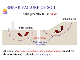 Geotechnical Engineering-II [Lec #1: Shear Strength of Soil] | PPT