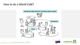 World Café @ LOESCHE Symposium Hanoi | PDF