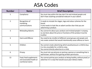 1. Communication Methods Pro-Forma | PPT