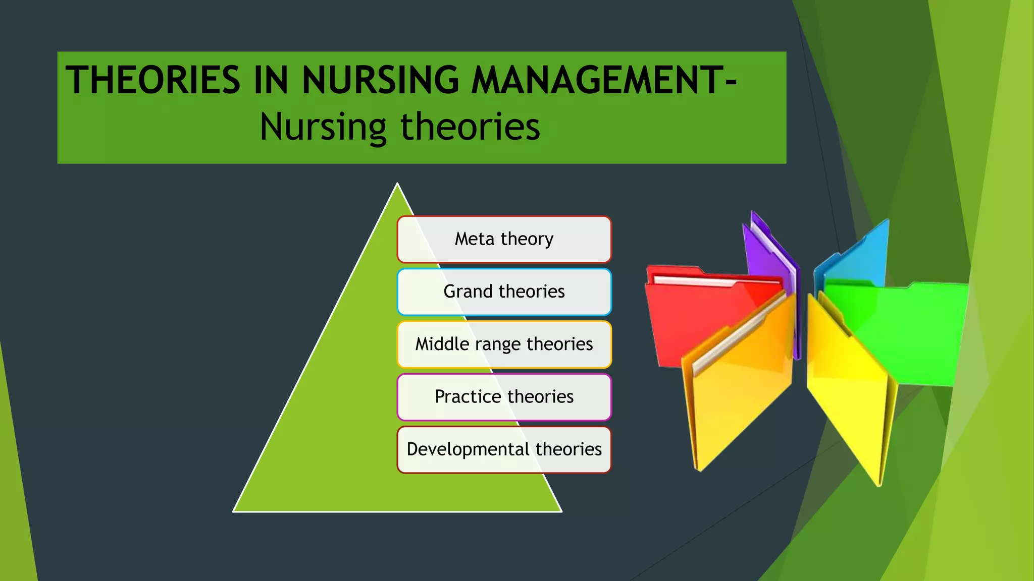 Nursing management (Introduction ) | PPTX