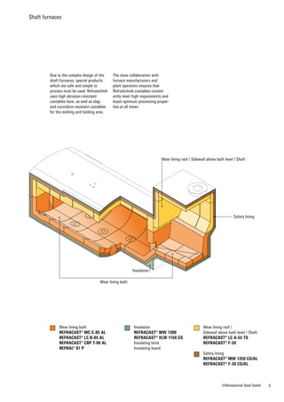 Intelligent Refractory Technology for the Aluminium Industry. Casthouse ...