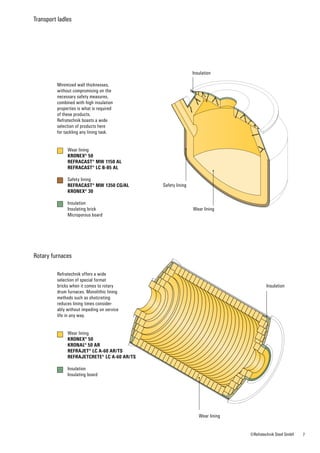 Intelligent Refractory Technology for the Aluminium Industry. Casthouse ...